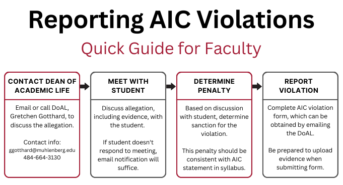 Academic Integrity Code and Procedures | Muhlenberg College